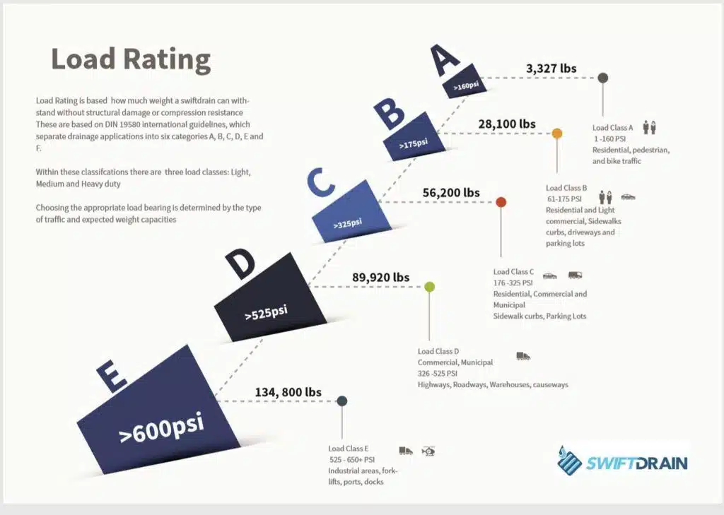 How to Choose the Correct Replacement Trench Drain Grates - Swiftdrain ...